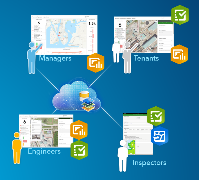 Configuring ArcGIS for Terminal Inspections - Esri Community