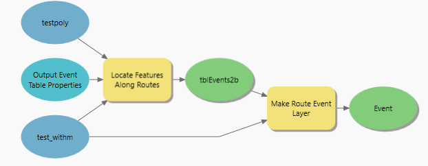 Solved: Locate Features Along Routes Reverting to 'Point' ... - Esri ... Solved: Locate Features Along Routes Reverting to 'Point' ... - Esri ...