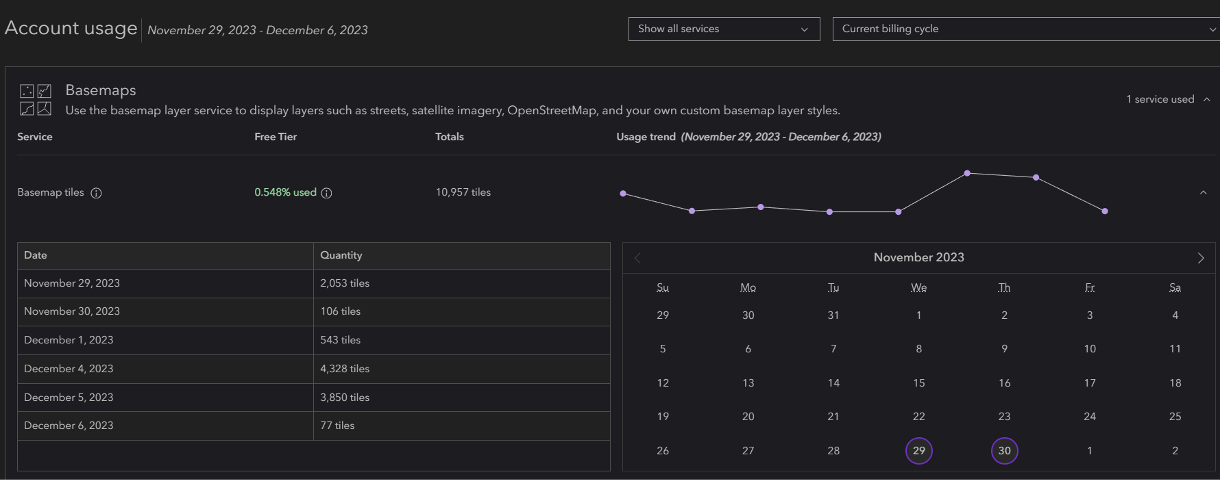 Tile Usage Esri Community