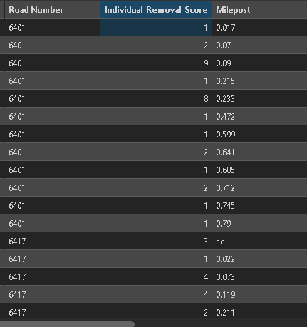 Solved: GroupBy() Function Trouble - Esri Community