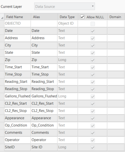 Setting up a related table for Data Collection in ... - Esri Community