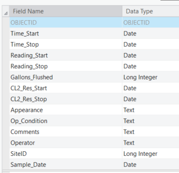 Setting up a related table for Data Collection in ... - Esri Community