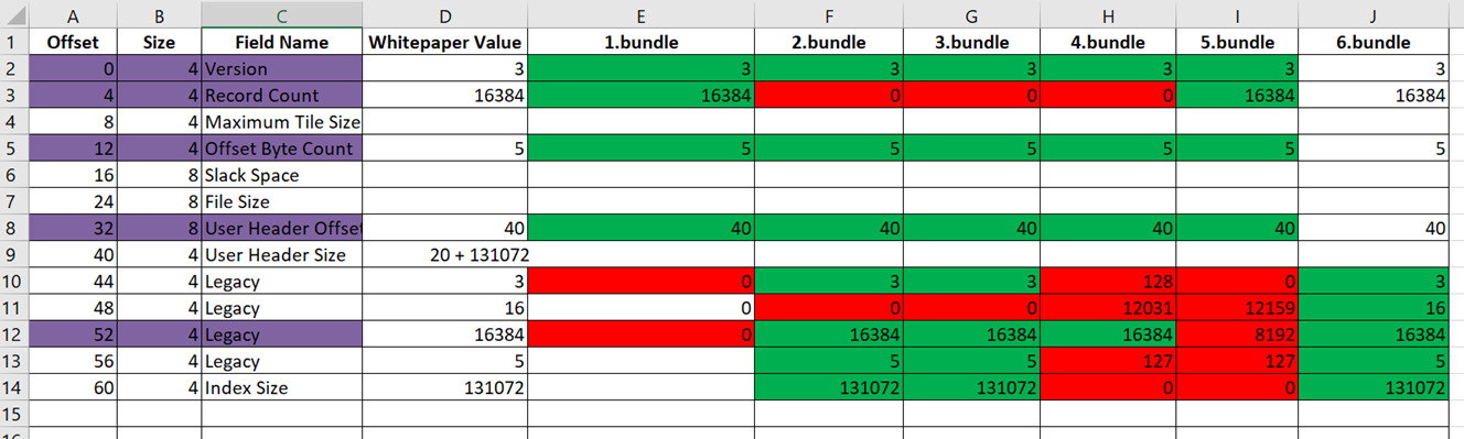 Solved: How to open/see bundle files with ArcGIS Desktop o... - Esri ...