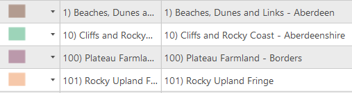 Solved: Field delimiter for 'unique values, many fields' s... - Esri Community
