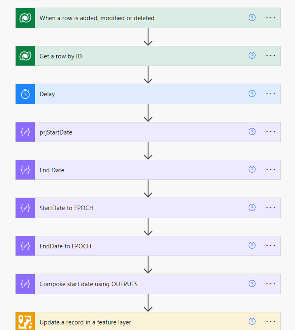 Solved: updating Date Field not working - Esri Community
