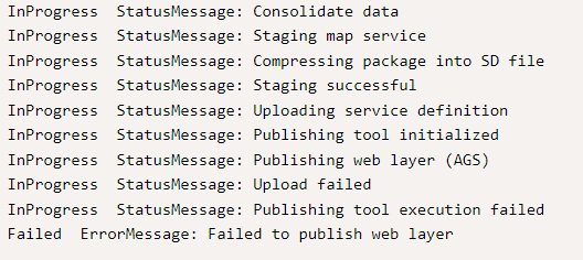 ArcGIS Enterprise on Red Hat Linux: Publishing iss... - Esri Community