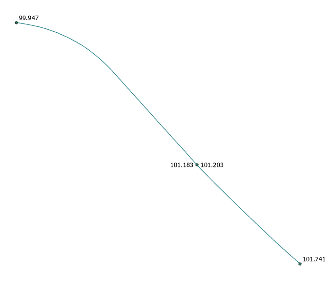 Migrating non monotonic routes for ArcGIS Pro - Esri Community Migrating non monotonic routes for ArcGIS Pro - Esri Community