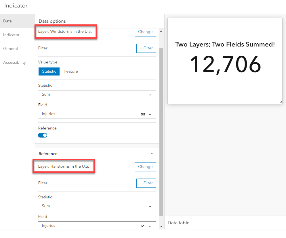 Dashboards That Pop: Indicator Hacks - Esri Community