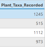 Solved: ArcGIS Pro calculate percentage of a field with fi... - Esri Community