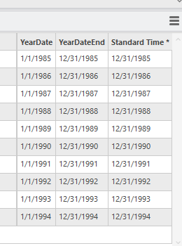Solved: Anyone ever get a Time Cube to actually work? - Esri Community