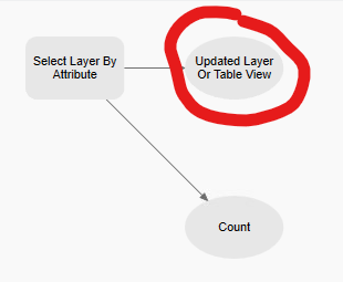 Solved: Select by Attributes in Model Builder followed by ... - Esri ...