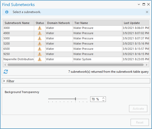 Understanding Subnetwork Status