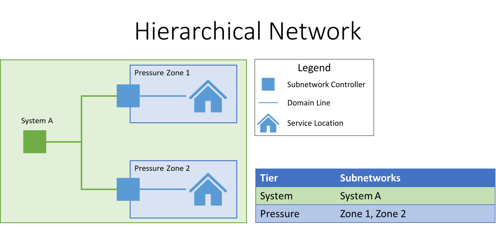 Understanding Subnetwork Status