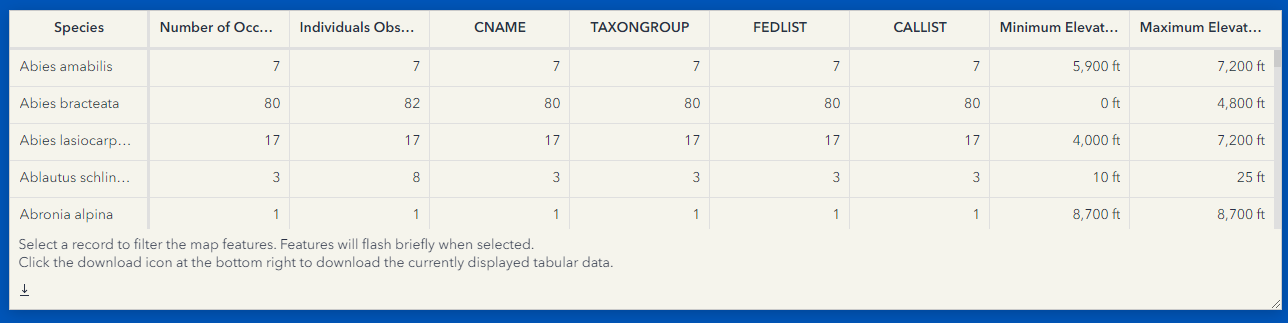 Table Summary Functions - Esri Community