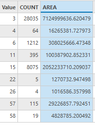 What does 'Area' in Zonal Statistics refer to? - Esri Community