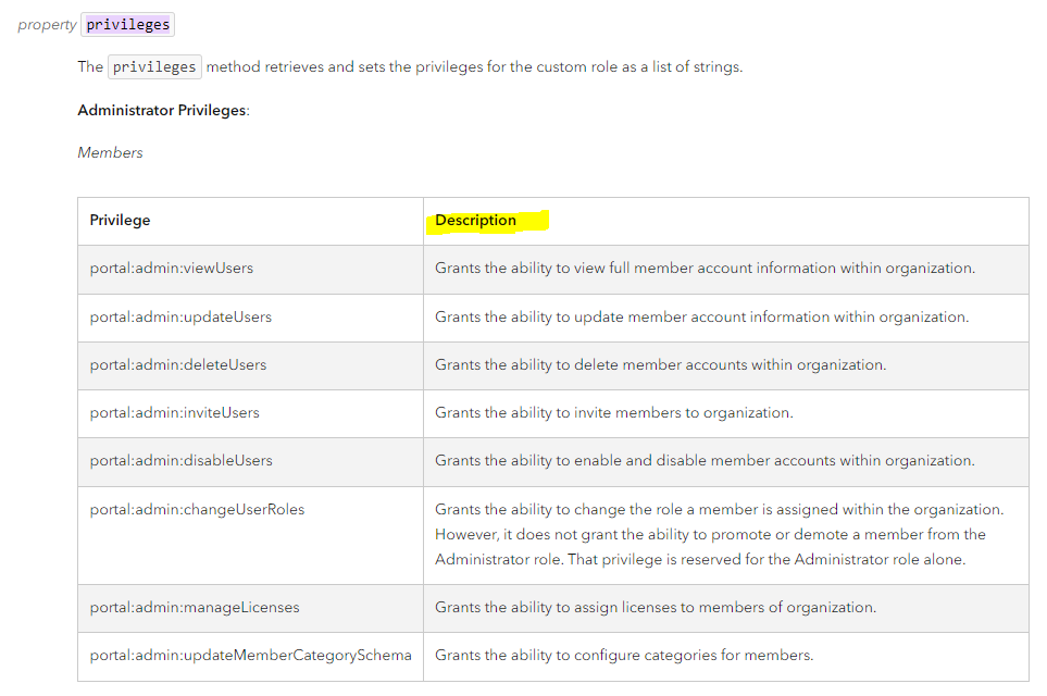 Role Permissions - Possible to get a description o... - Esri Community