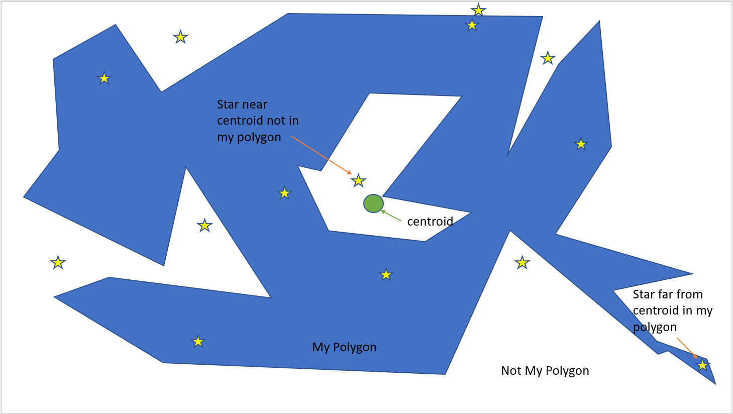 How to search all data in a polygon - Esri Community