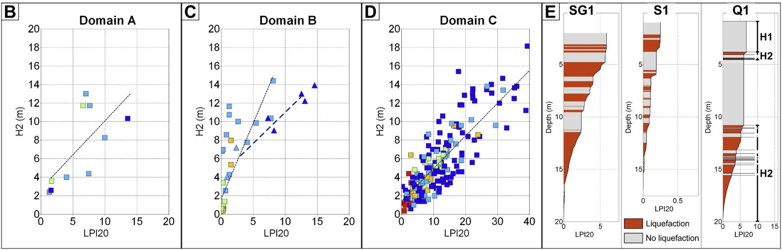 Chart horizontal and vertical grid lines - Esri Community