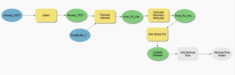 Creating a model to do Pairwise Intersect and set ... - Esri Community