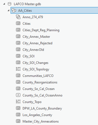 Geodatabse 'ghost' feature dataset and feature lay... - Esri Community