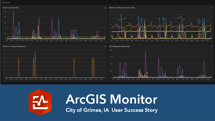 City of Grimes, IA uses ArcGIS Monitor to help man... - Esri Community