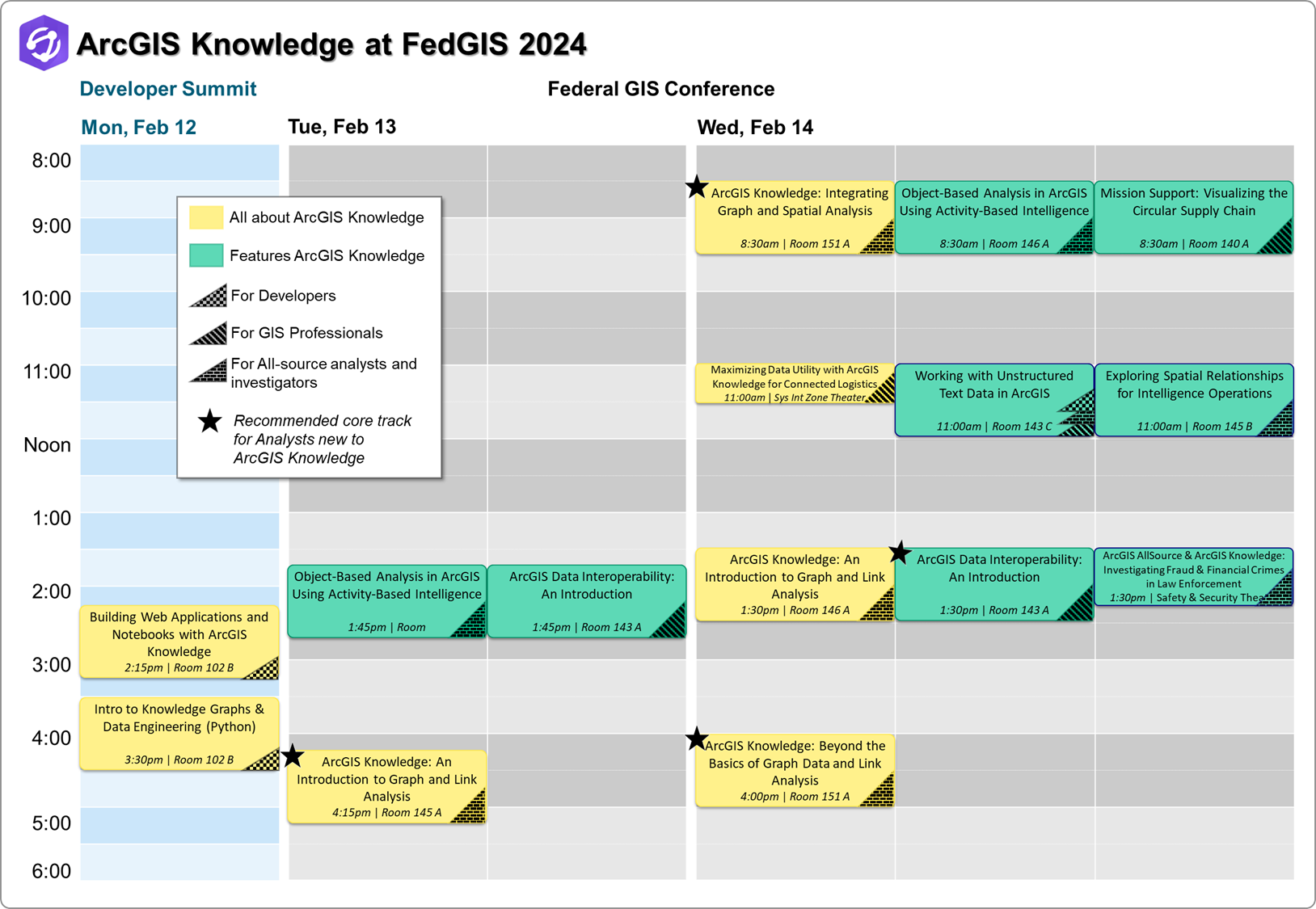 ArcGIS Knowledge at FedGIS 2024