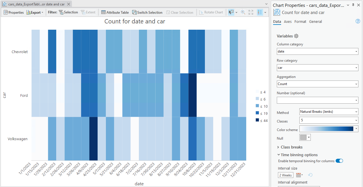 Solved: Arcade and charts in arcgis pro - Esri Community