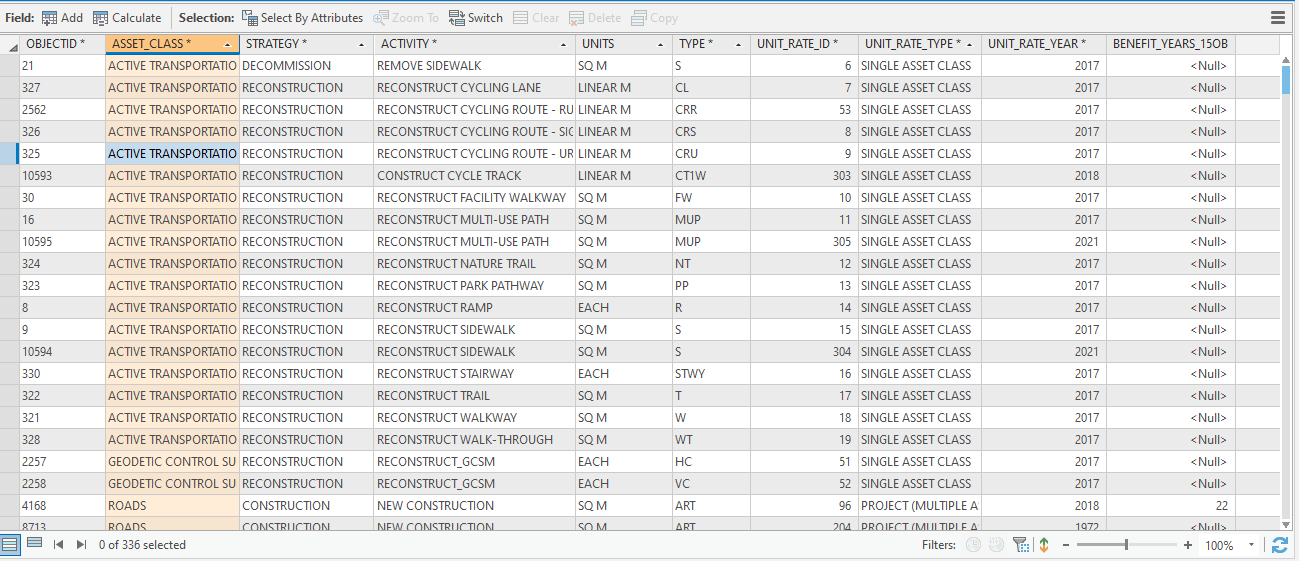 Sort rows in existing feature class - Esri Community