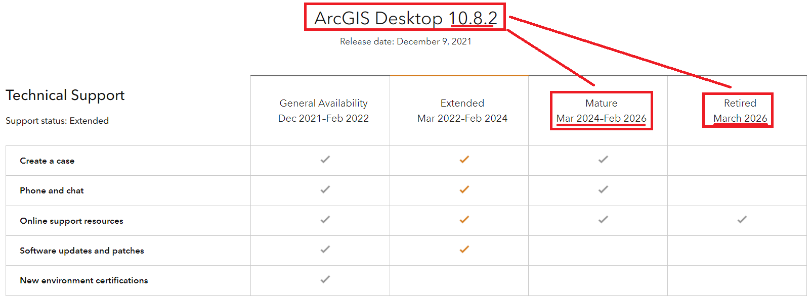 ArcGIS 10.6 and 10.6.1 (Desktop (ArcMap) and Enter... - Esri Community