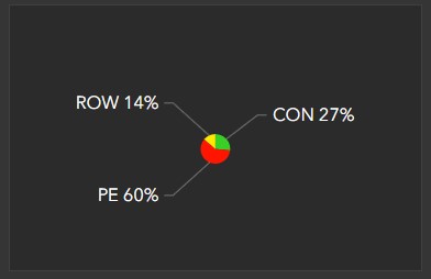 Pie Chart Formatting Limitations - Excessive Eleme... - Esri Community