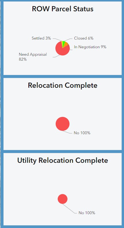 Pie Chart Formatting Limitations - Excessive Eleme... - Esri Community