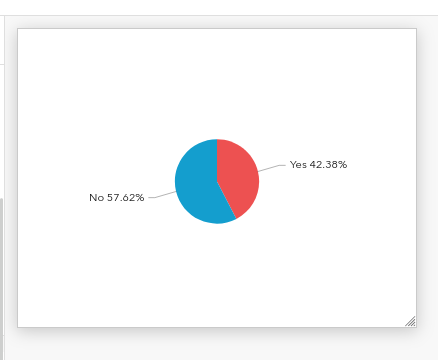 Pie Chart Formatting Limitations - Excessive Eleme... - Esri Community