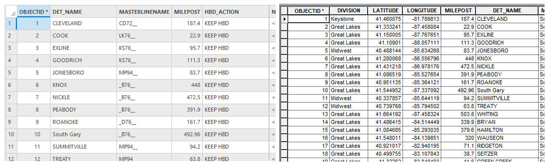 ArcMap Equivalency - Adjust Table Cell Height - Esri Community