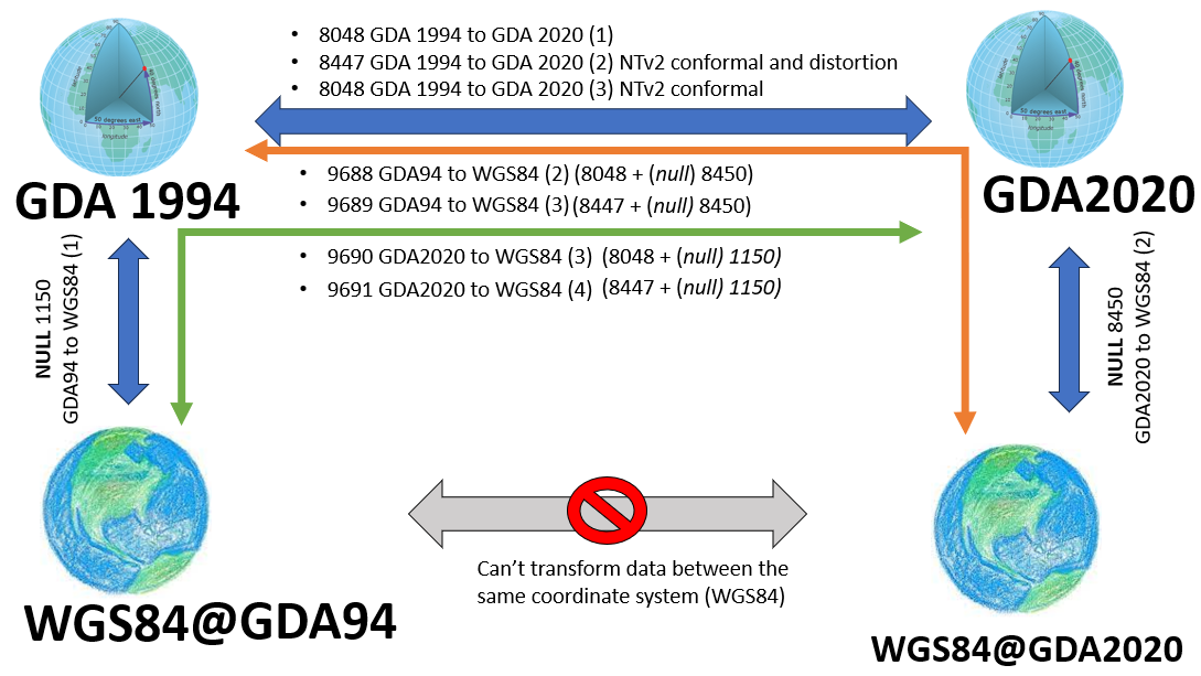 Solved: Clarification around Transformations in ArcGIS Pro - Esri Community