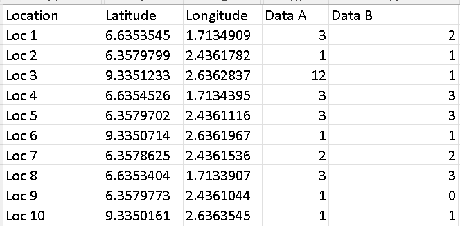 Solved: Arcade geometry expression - Esri Community