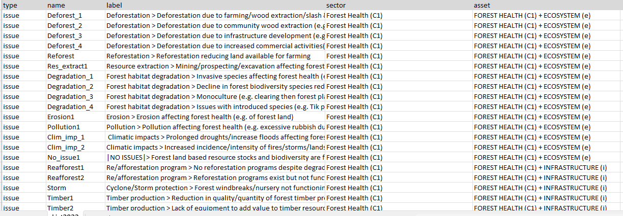 Select Multiple choices from external Choice List - Esri Community