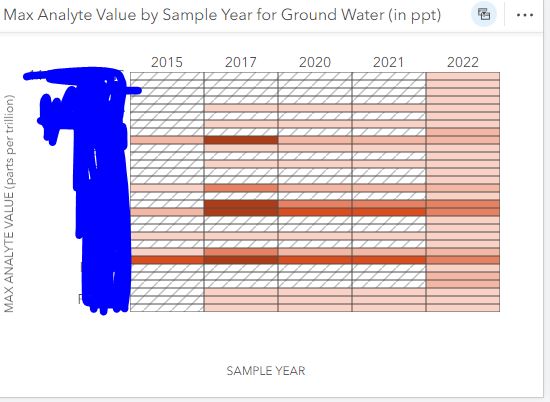 Heat Chart For Operations Dashboard - Esri Community