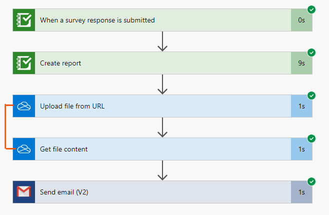 Use Microsoft Power Automate with Google actions t... - Esri Community