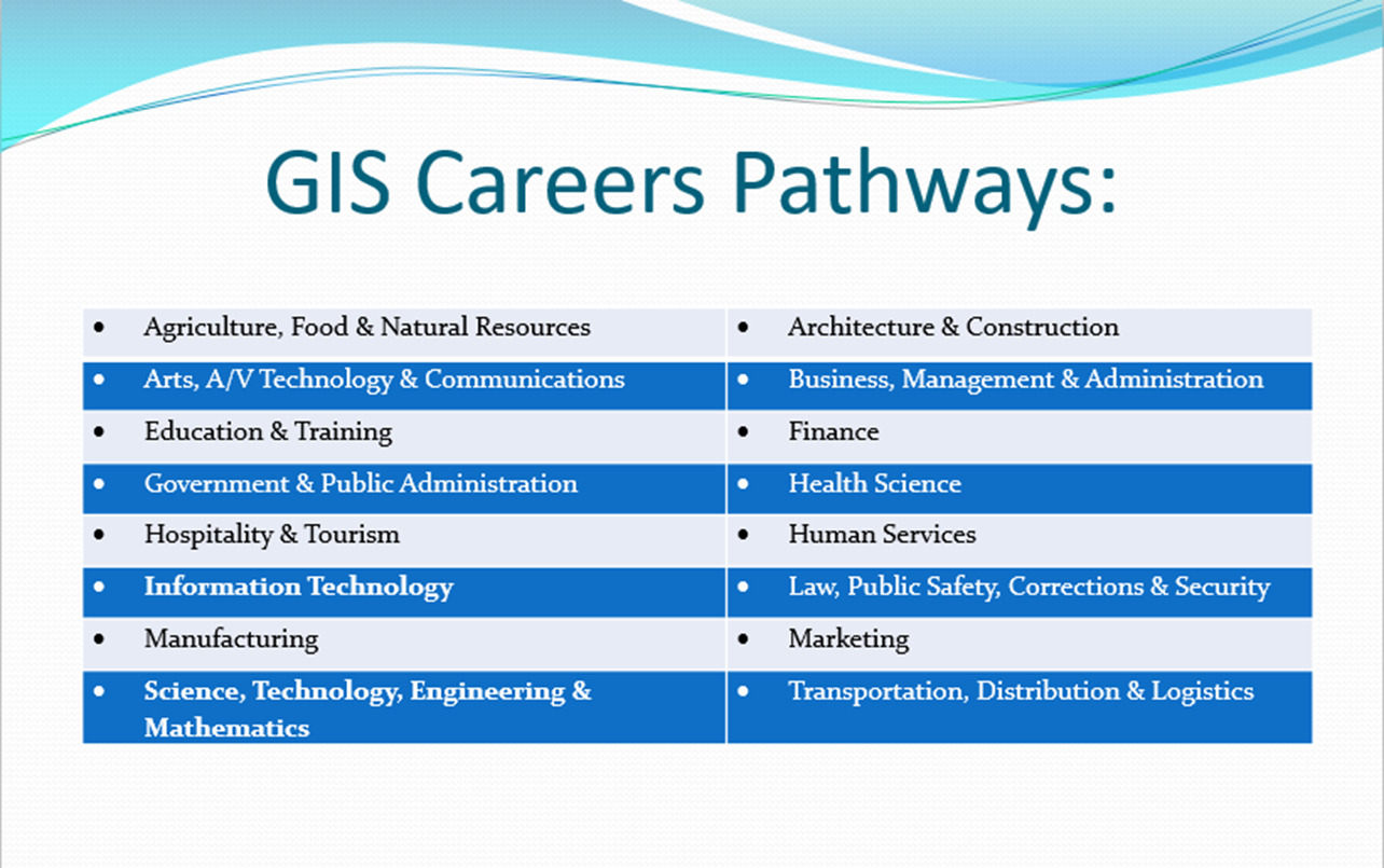 Day in Life of a GIS Personnel - Esri Community
