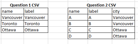 Solved: Hide Select One from CSV - Esri Community