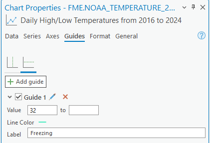 Solved: Line Chart guide value format when X axis is a Dat... - Esri Community