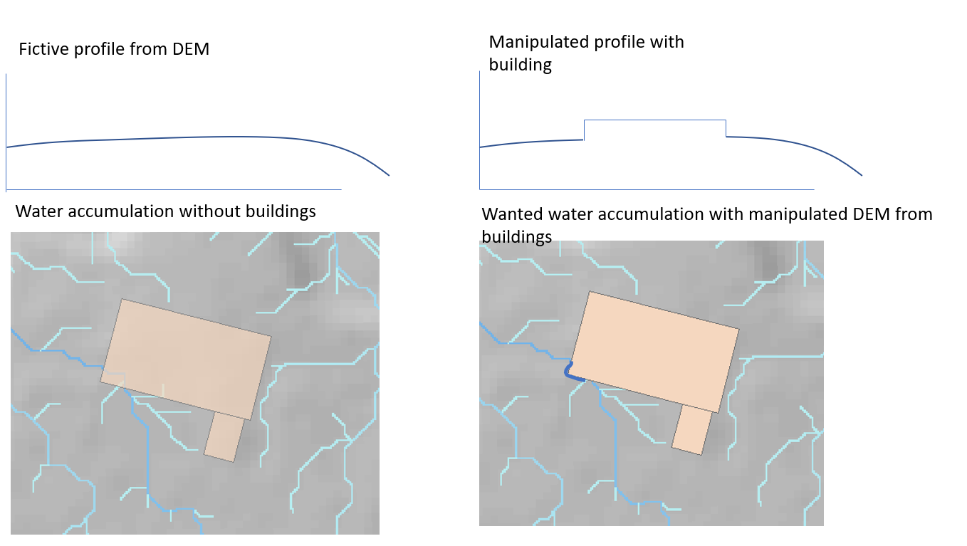 Solved: Change DEM levels with building area - Esri Community