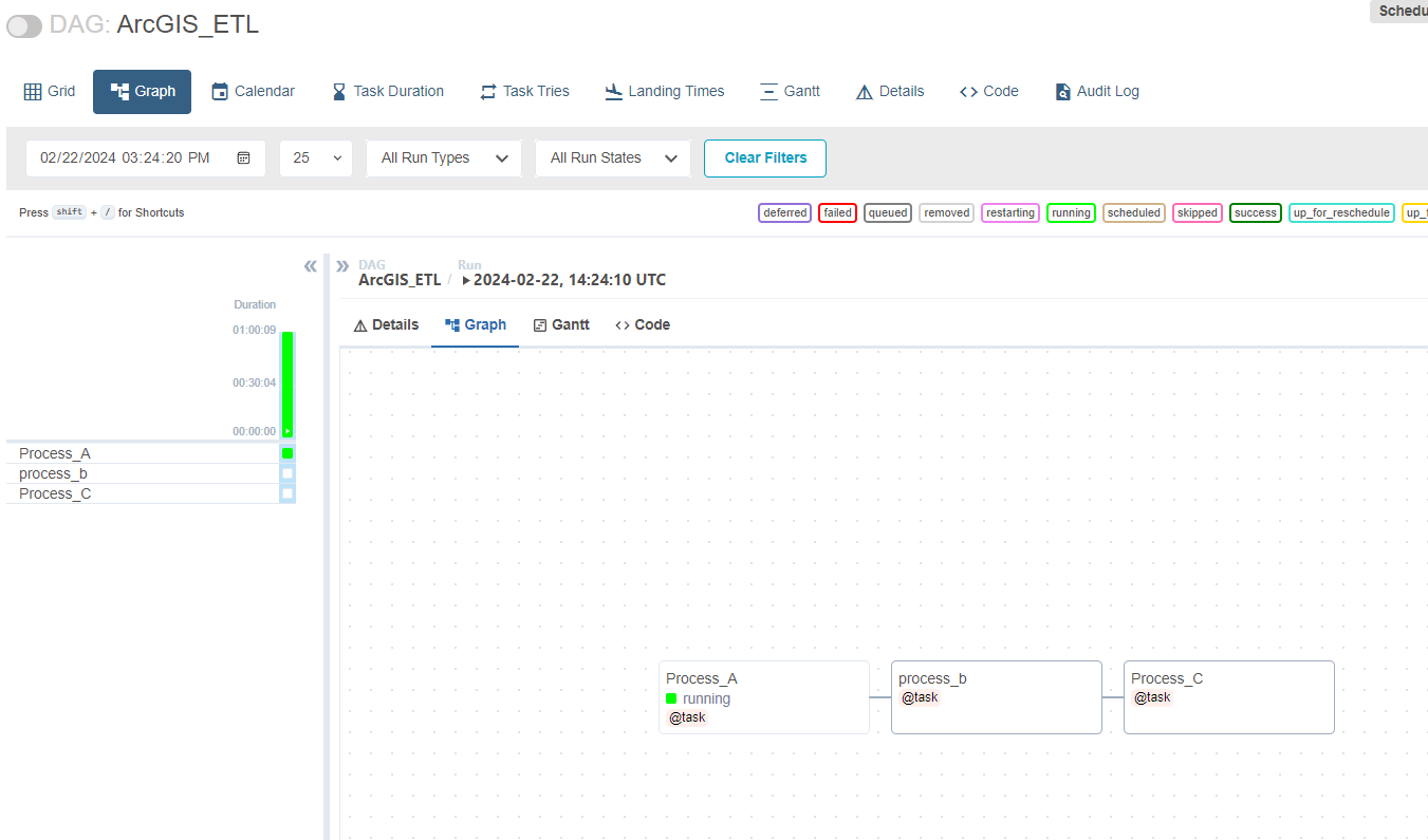 Arcpy in Apache Air Flow - Esri Community