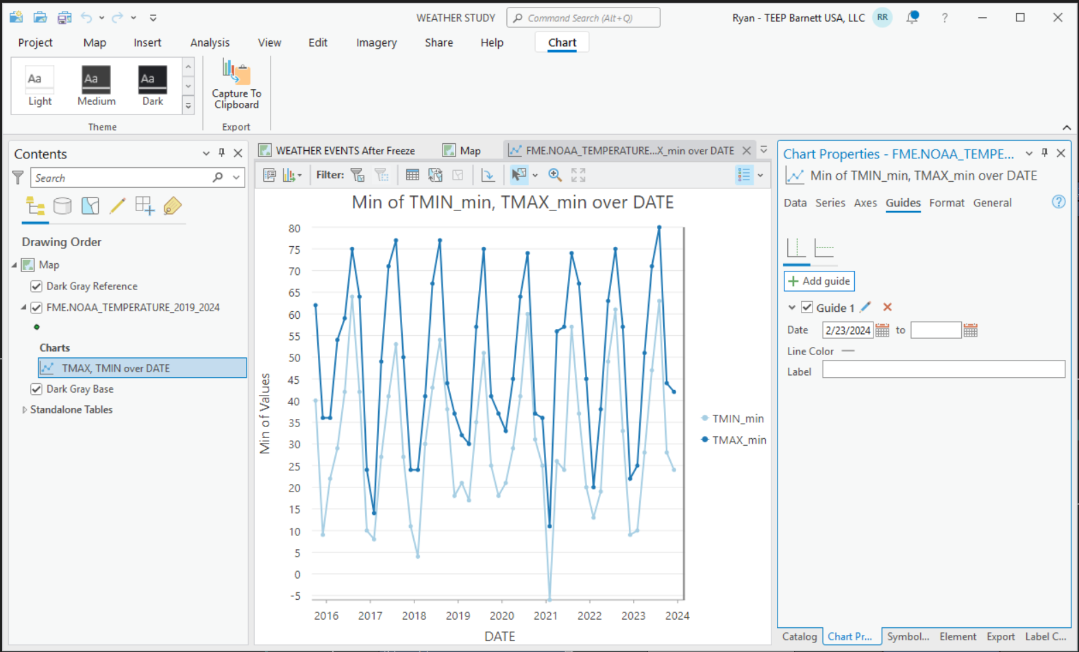 Solved Line Chart Guide Value Format When X Axis Is A Dat Esri Community