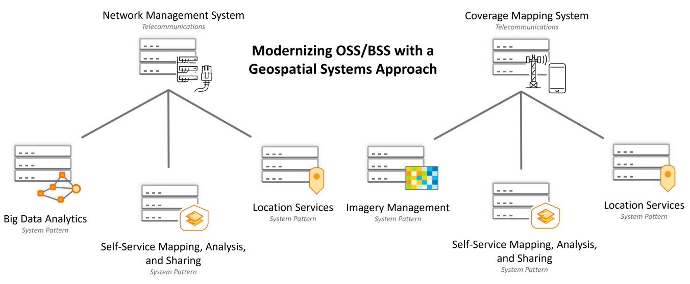 Modernizing OSS/BSS with a Geospatial Systems Appr... - Esri Community