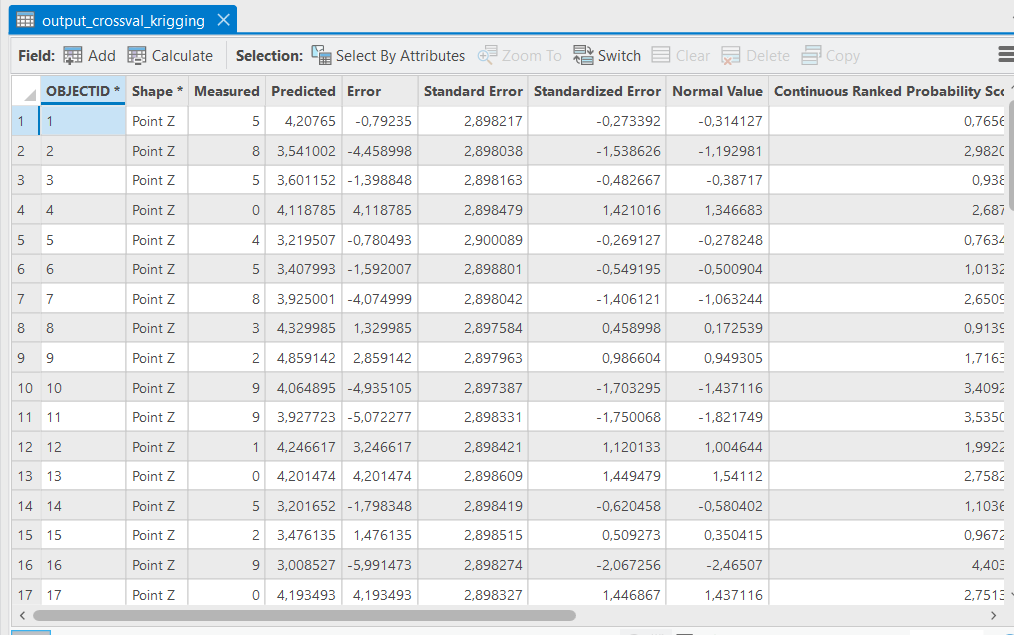 Interpolation - Esri Community