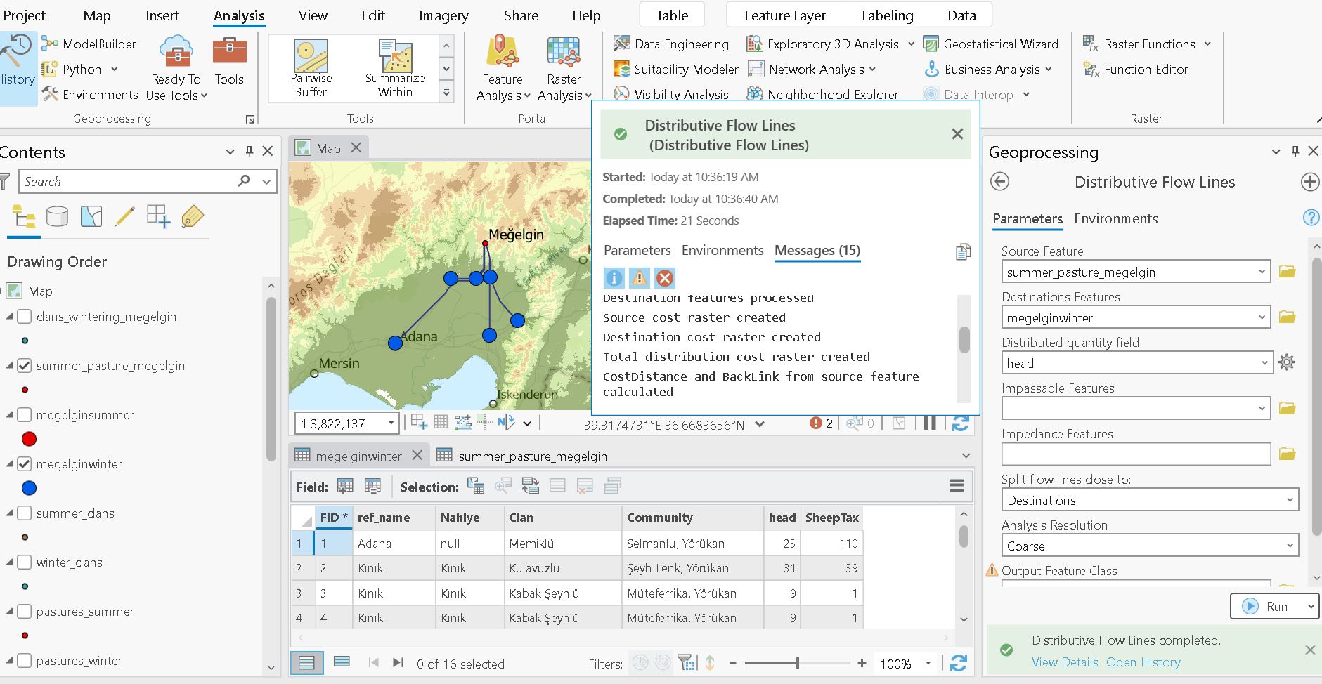 Distributive Flow Maps for Pro - Esri Community