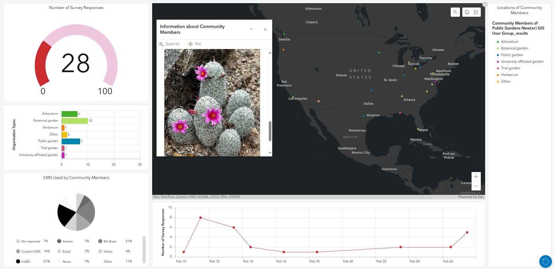 Let's Make a Map of this Community - Esri Community
