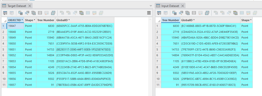 Solved: Preserving Global IDs with ArcPro 3.2 Append - Esri Community