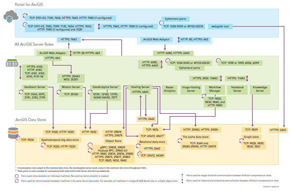 Installing Workflow Manager Server - Esri Community